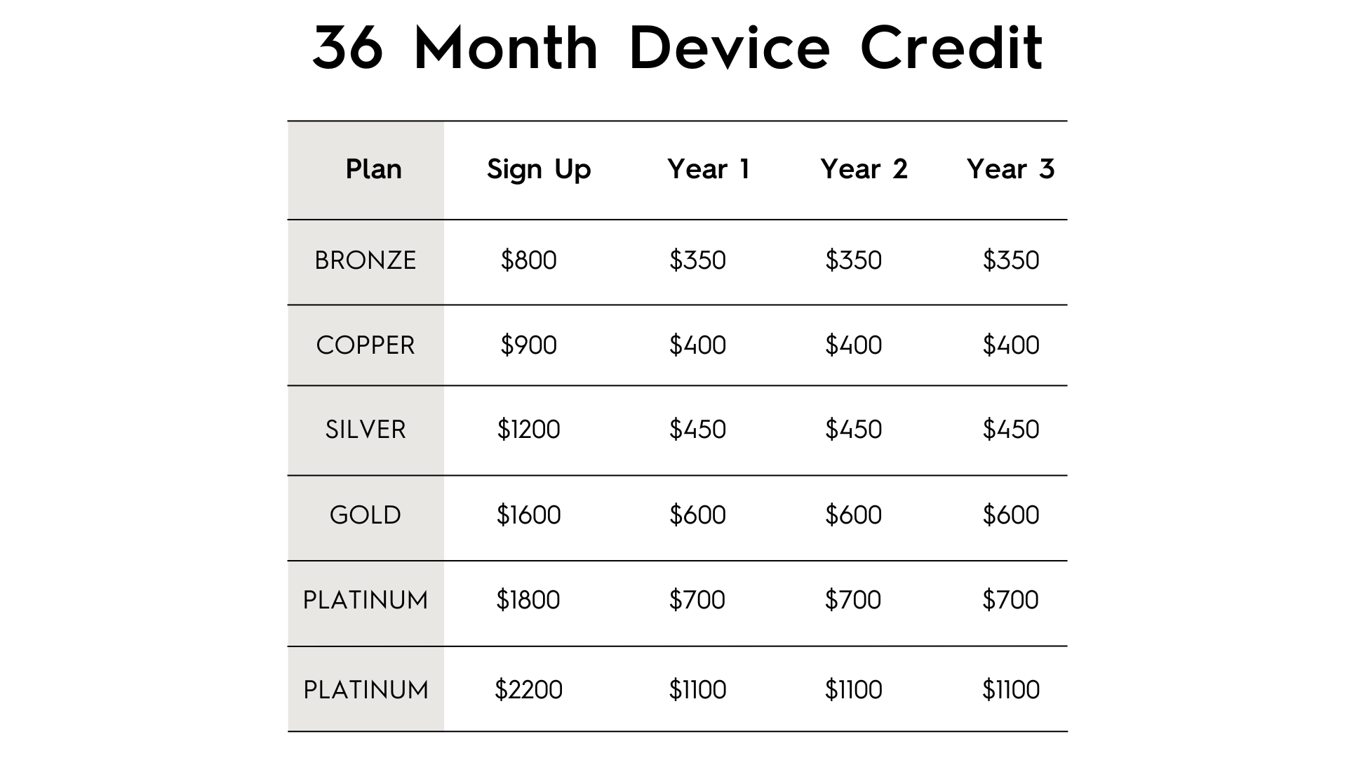Digicel | iPhone 15 Pro Max | Bermuda