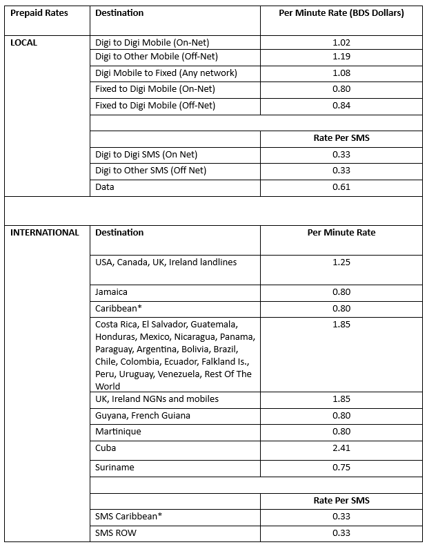 Digicel | Rates | Digicel Barbados