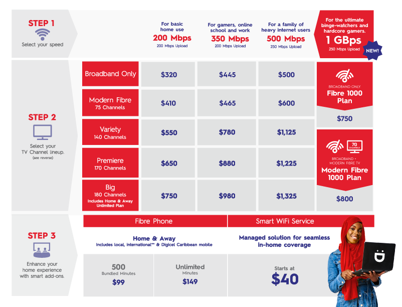 Digicel | Fibre Bundles | Home and Entertainment | Trinidad & Tobago