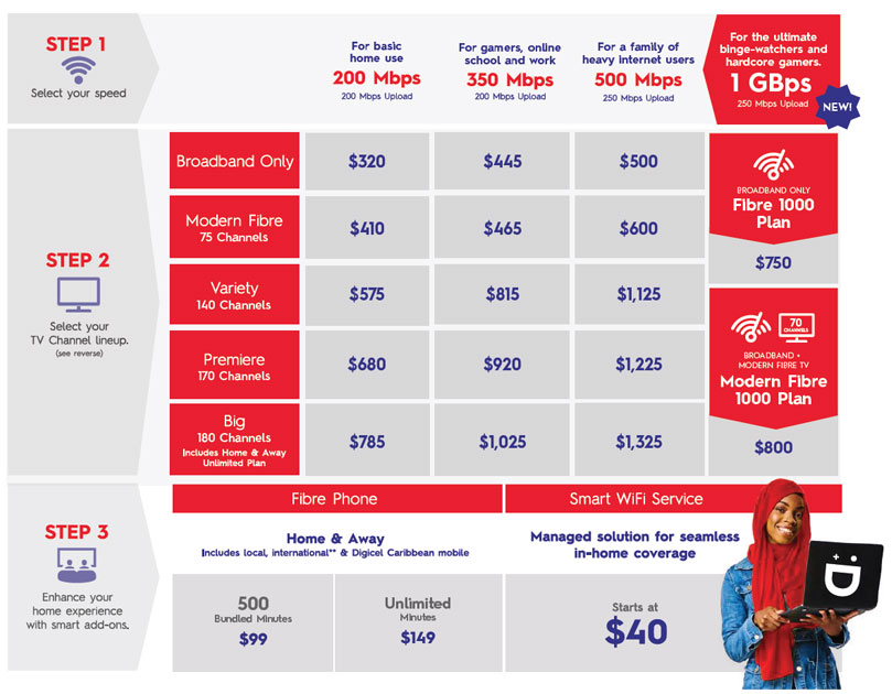 Digicel | Fibre Bundles | Home and Entertainment | Trinidad & Tobago