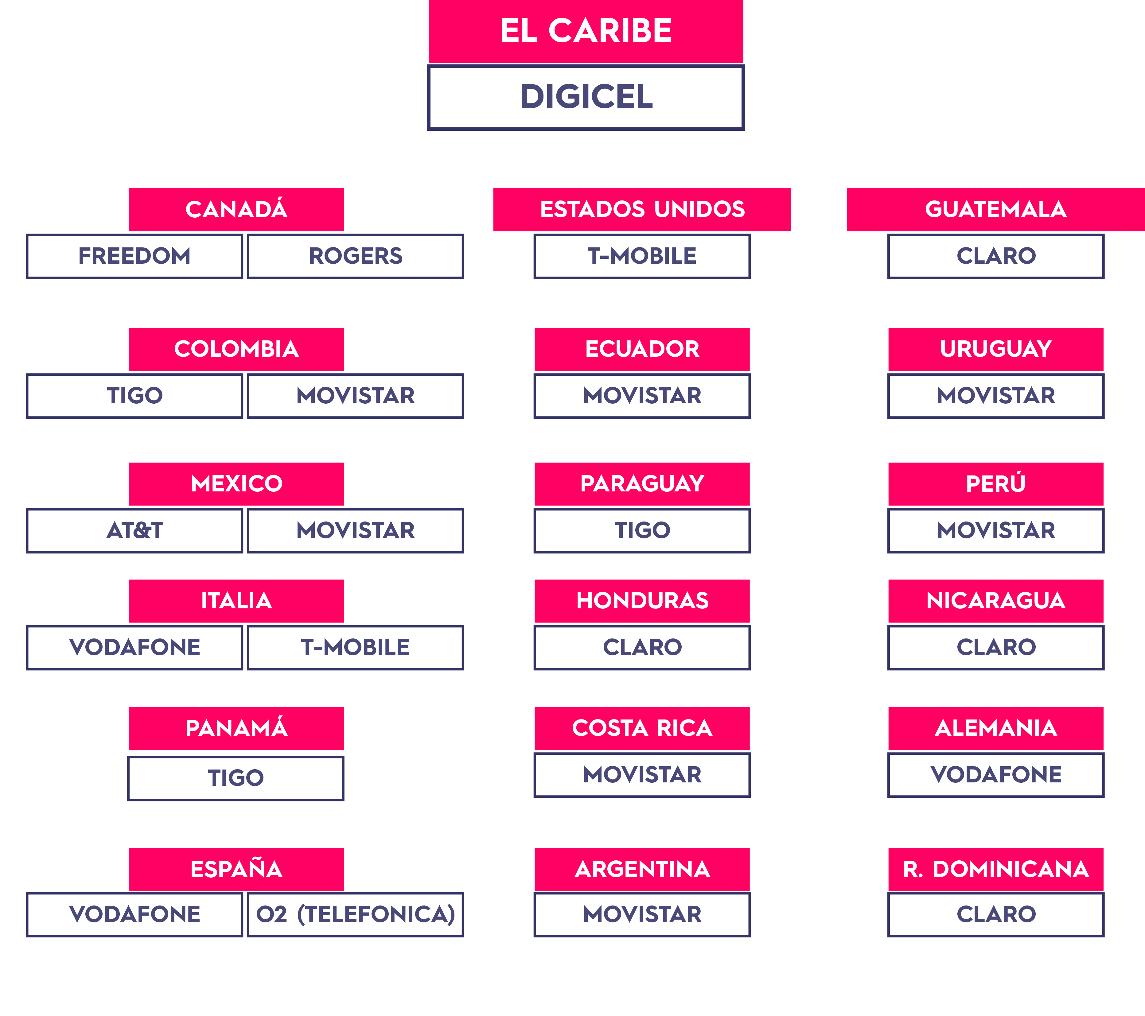 Digicel | Roaming | El Salvador