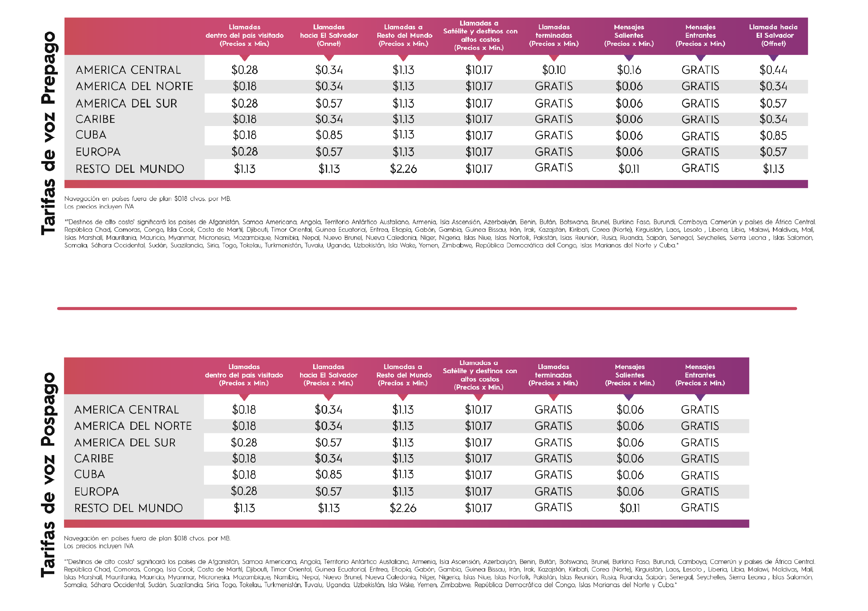 Digicel | Roaming | El Salvador