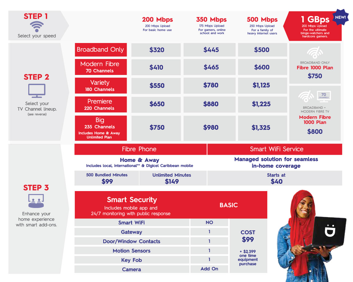Digicel | Fibre Bundles | Home and Entertainment | Trinidad & Tobago