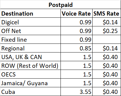 Digicel | Rates | Digicel St. Vincent & the Grenadines