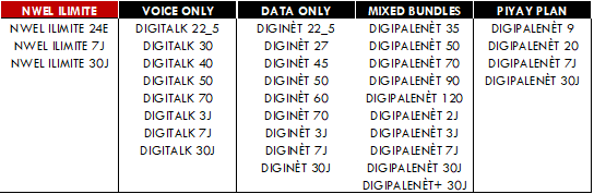 Digicel | Gaz Kole Summer Promotion | Terms and Conditions | Legal | Haiti