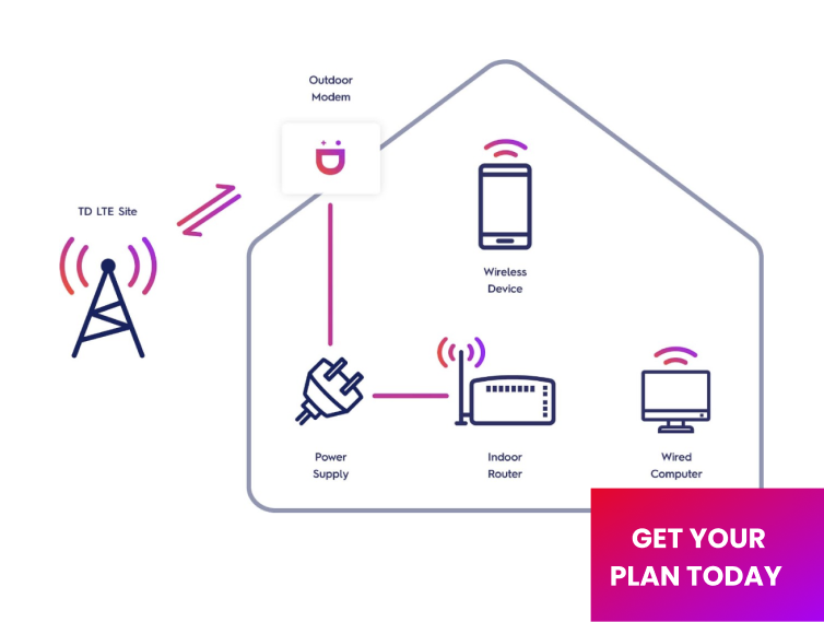 Digicel | Home Internet l Jamaica